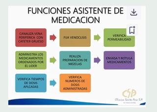 Código azul Enfermería PDF escuela de enfermería | PDF