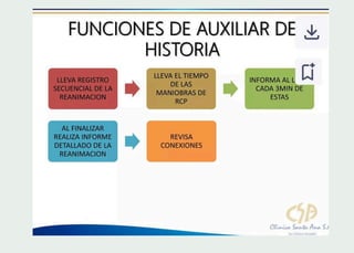 Código azul Enfermería PDF escuela de enfermería | PDF