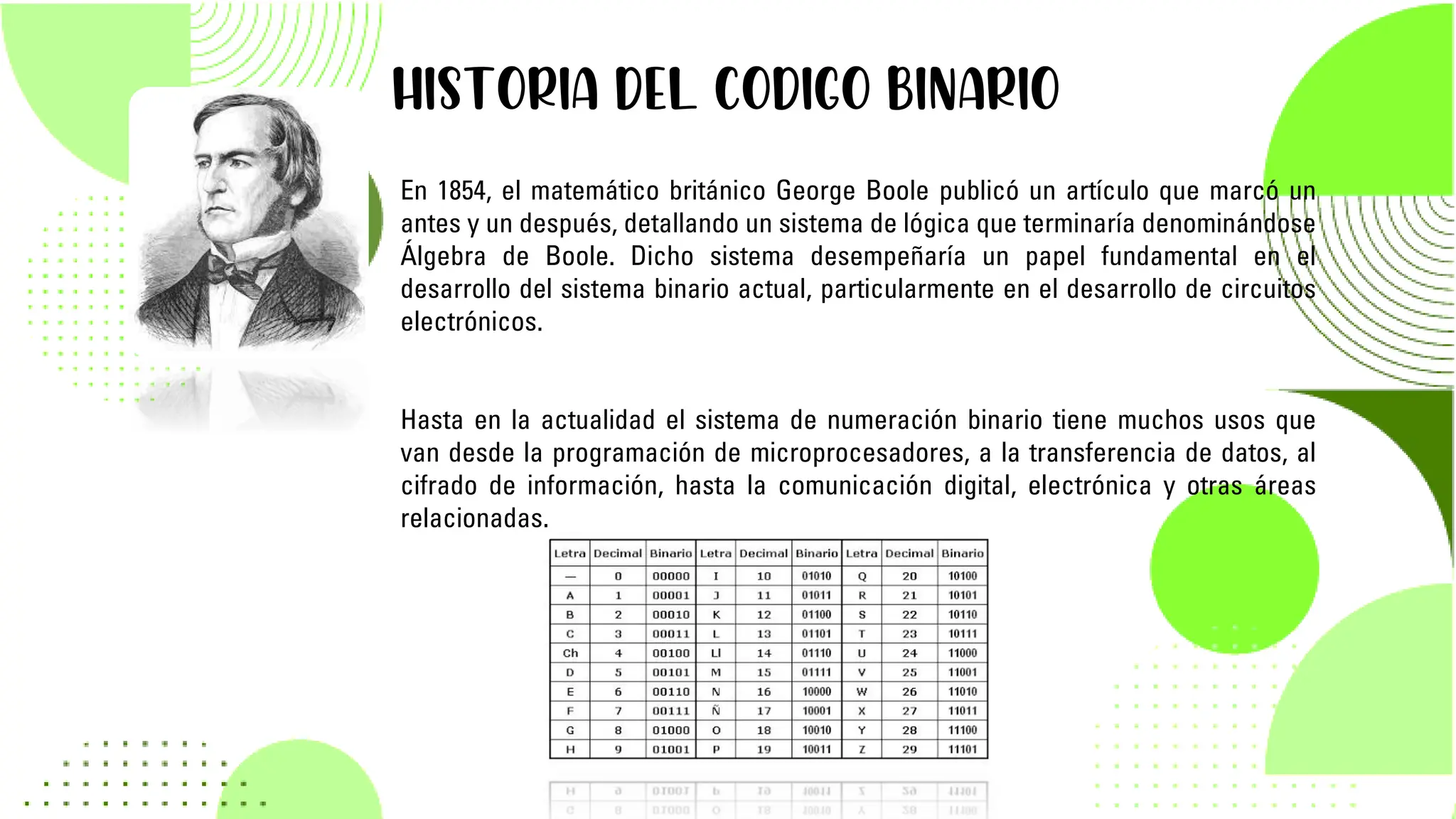 CODIGO BINARIO diapositivas para la exposición del código binario | PPT
