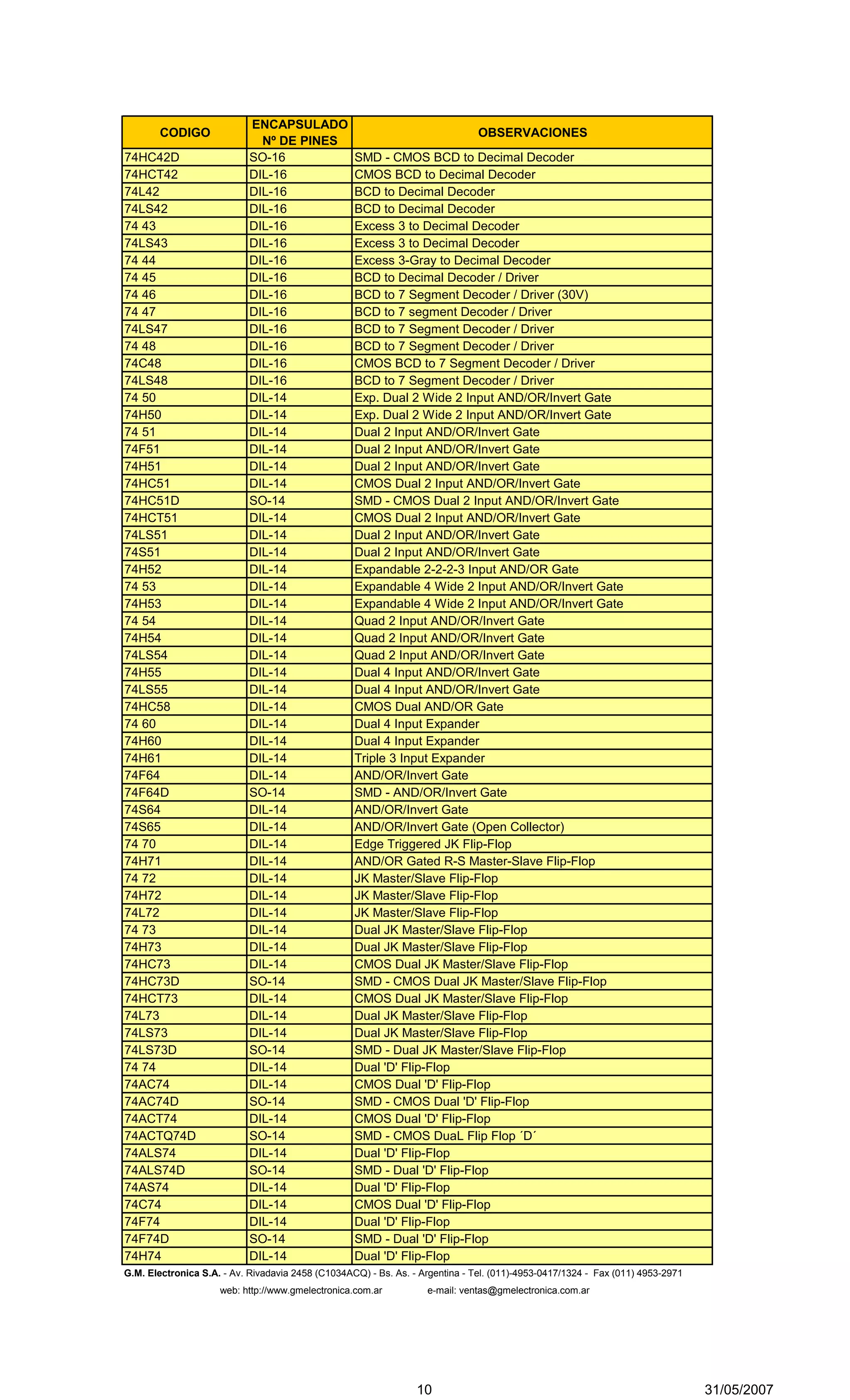Codigo circuitos integrados cuadro | PDF
