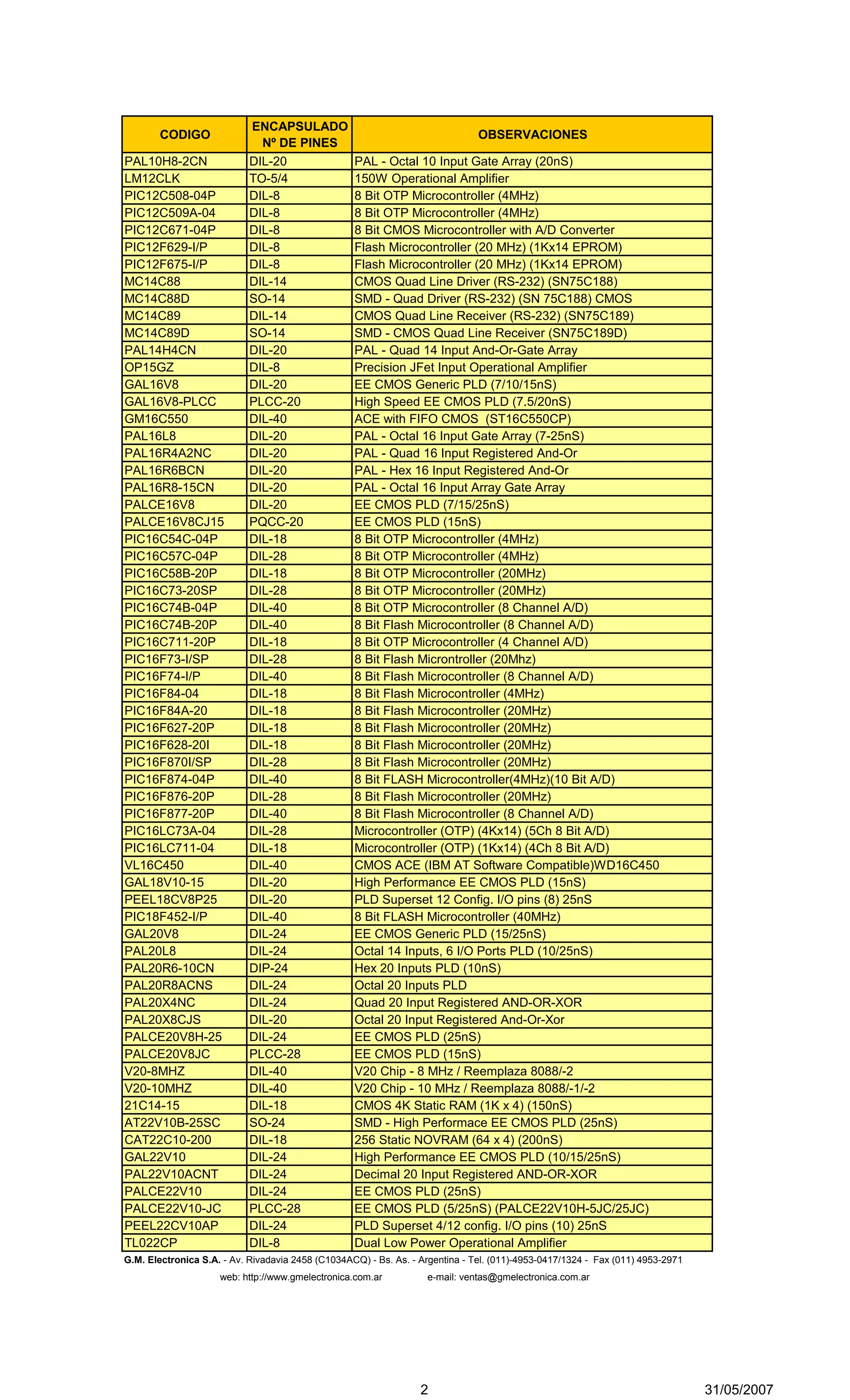 Codigo circuitos integrados cuadro | PDF