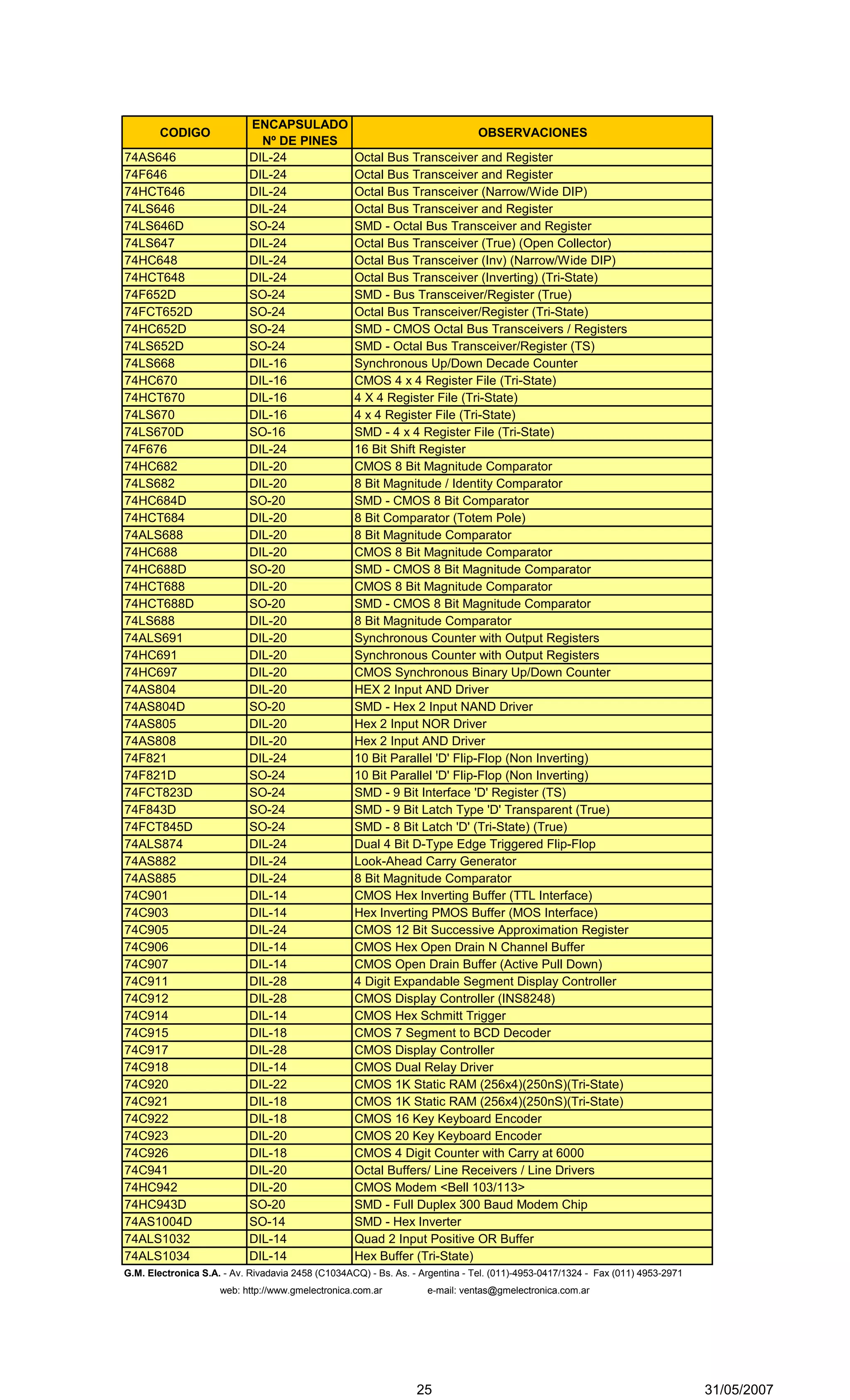 Codigo circuitos integrados cuadro | PDF