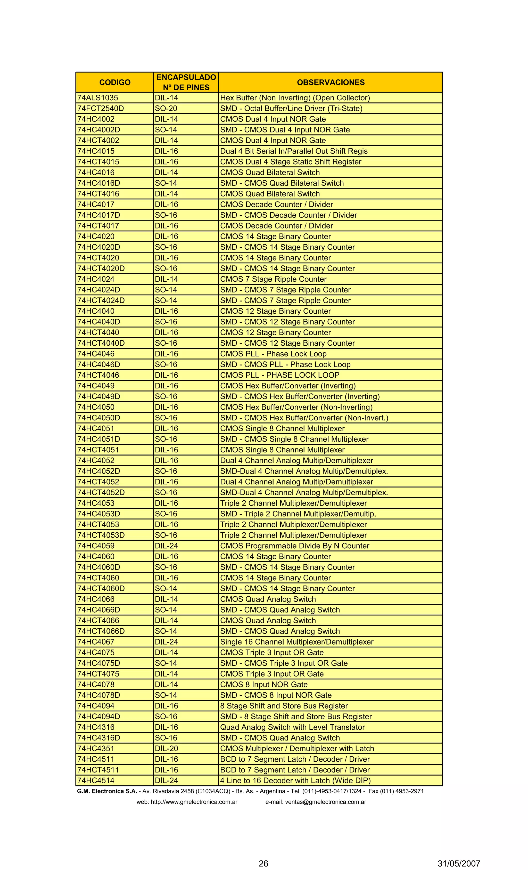 Codigo circuitos integrados cuadro | PDF
