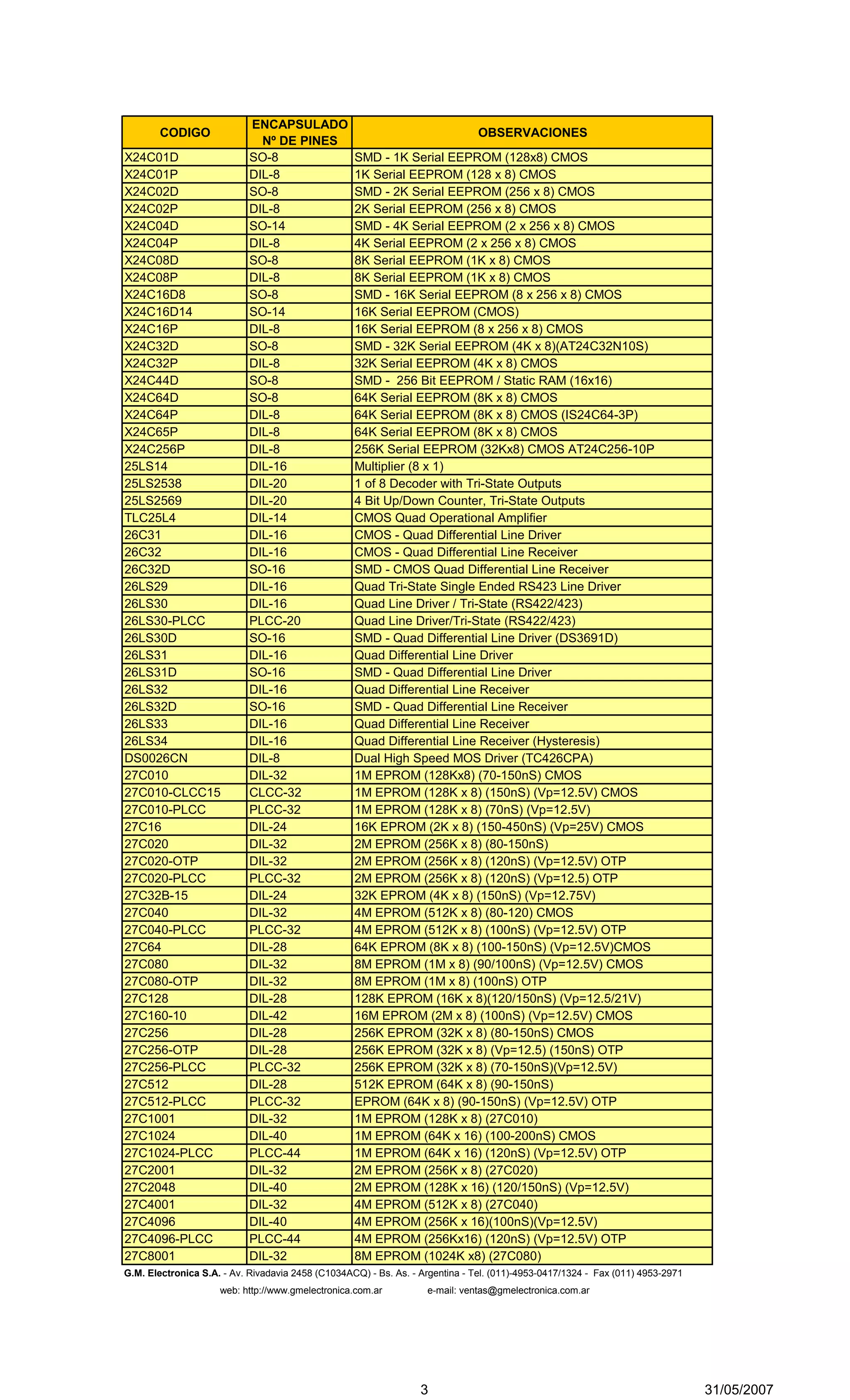 Codigo circuitos integrados cuadro | PDF