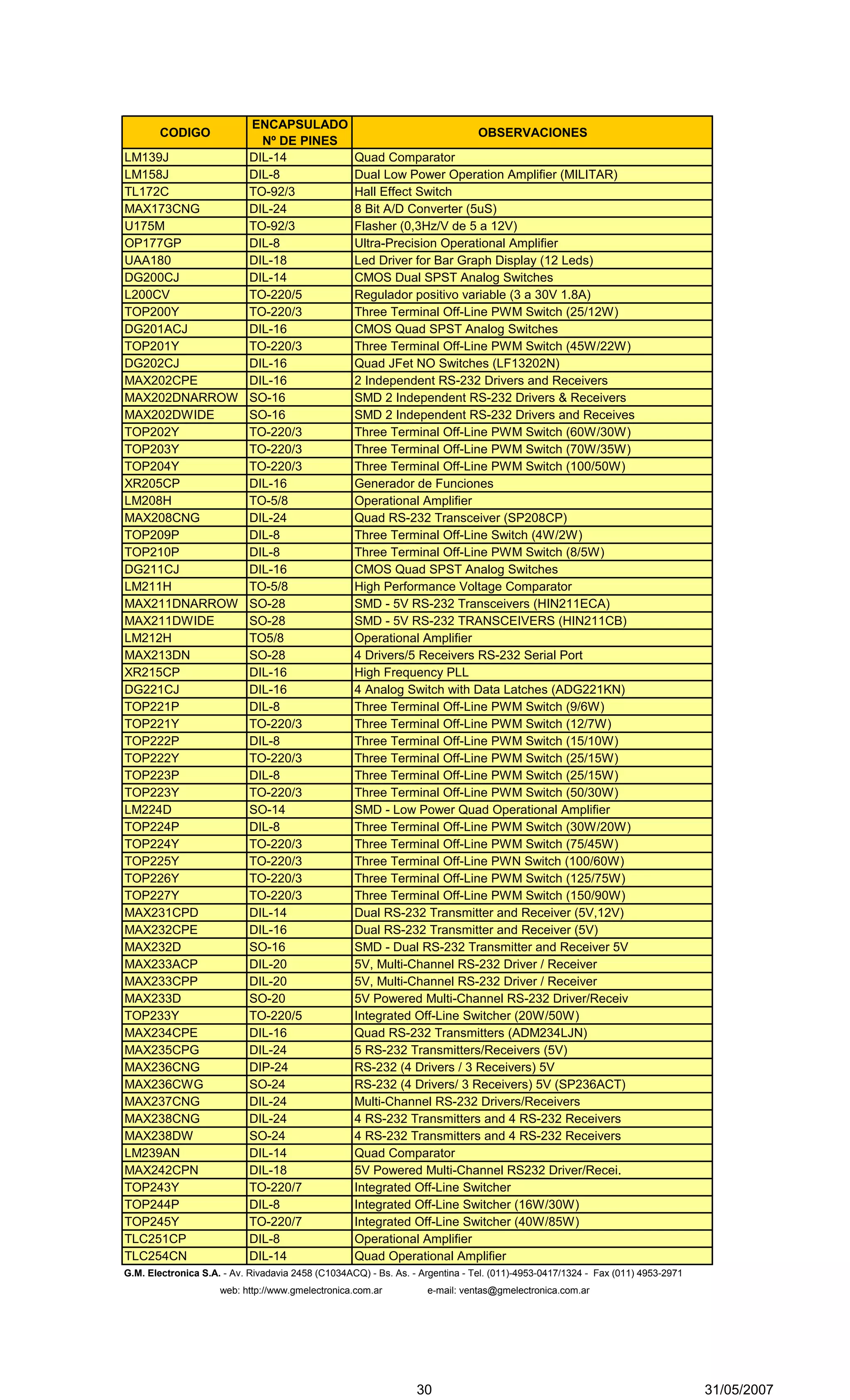 Codigo circuitos integrados cuadro | PDF