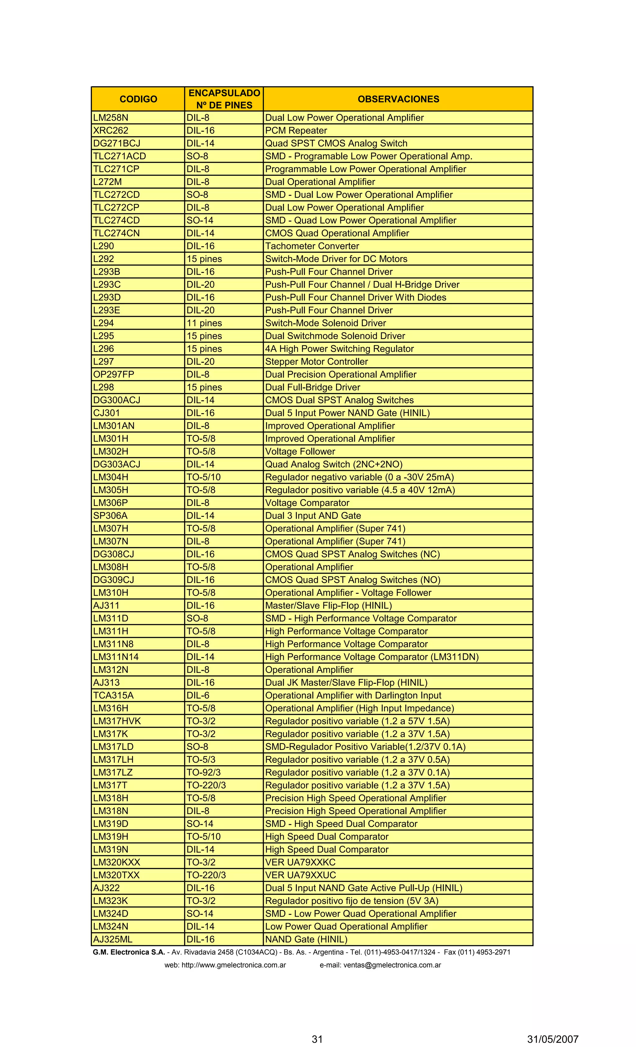 Codigo circuitos integrados cuadro | PDF