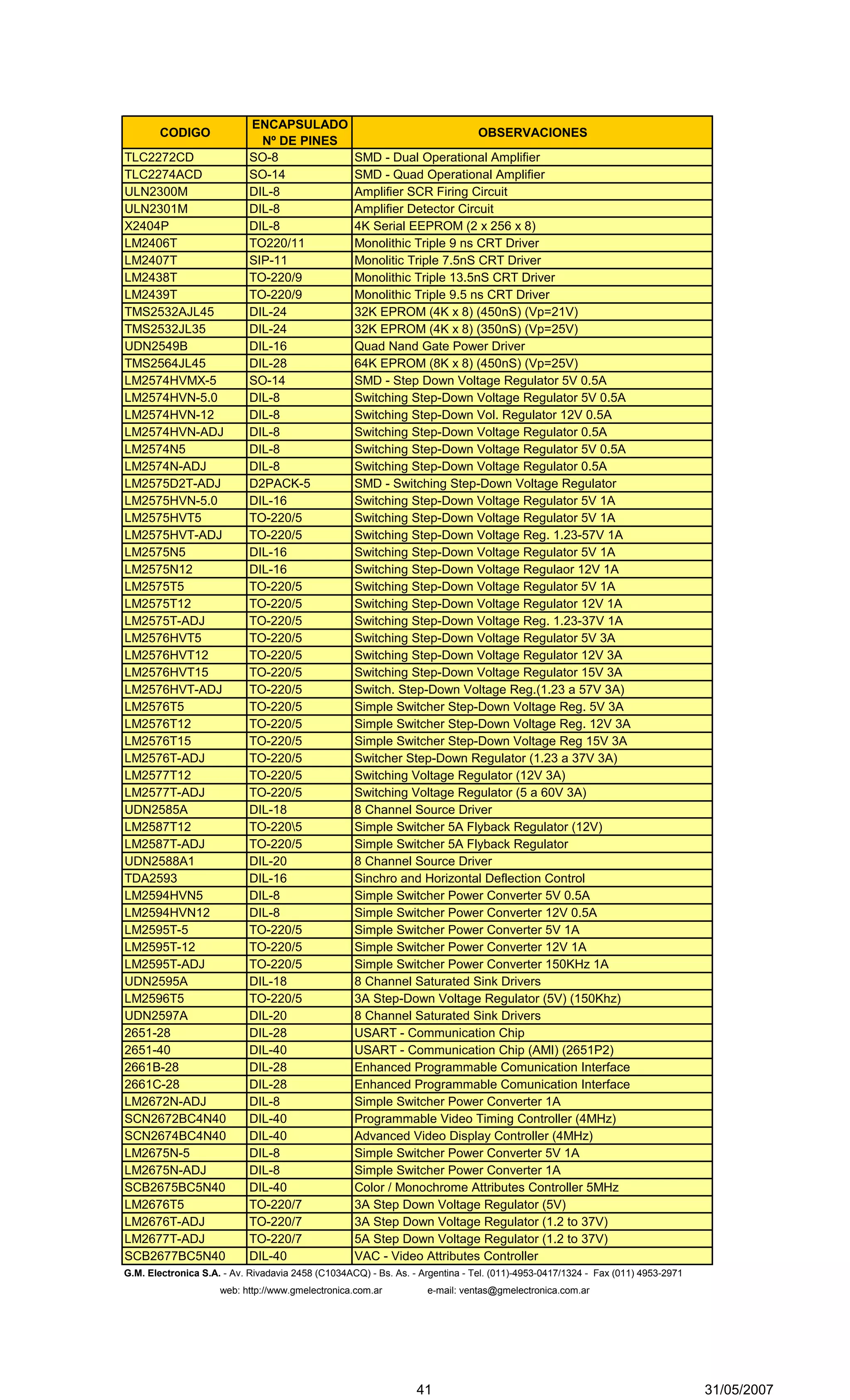 Codigo circuitos integrados cuadro | PDF