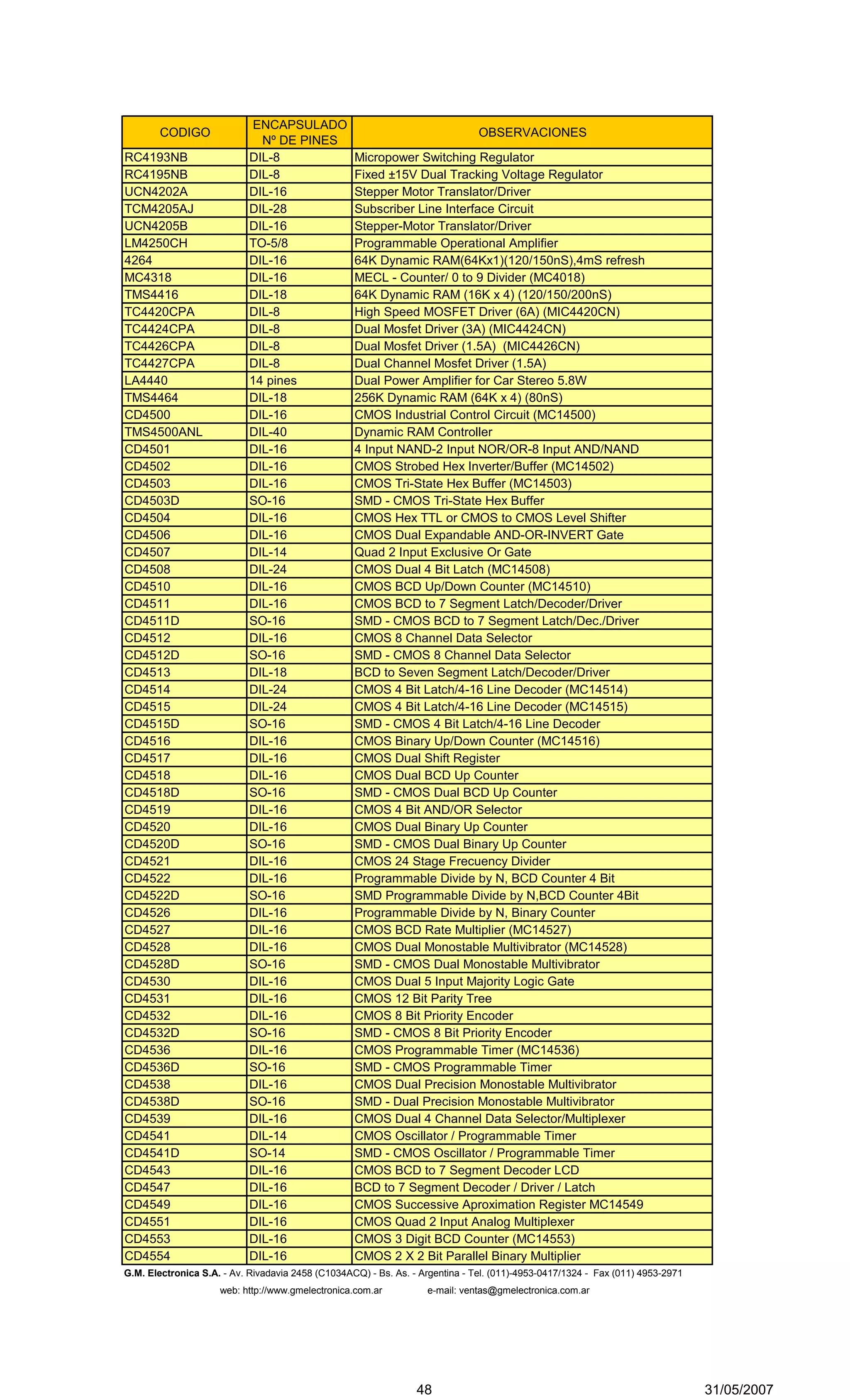 Codigo circuitos integrados cuadro | PDF