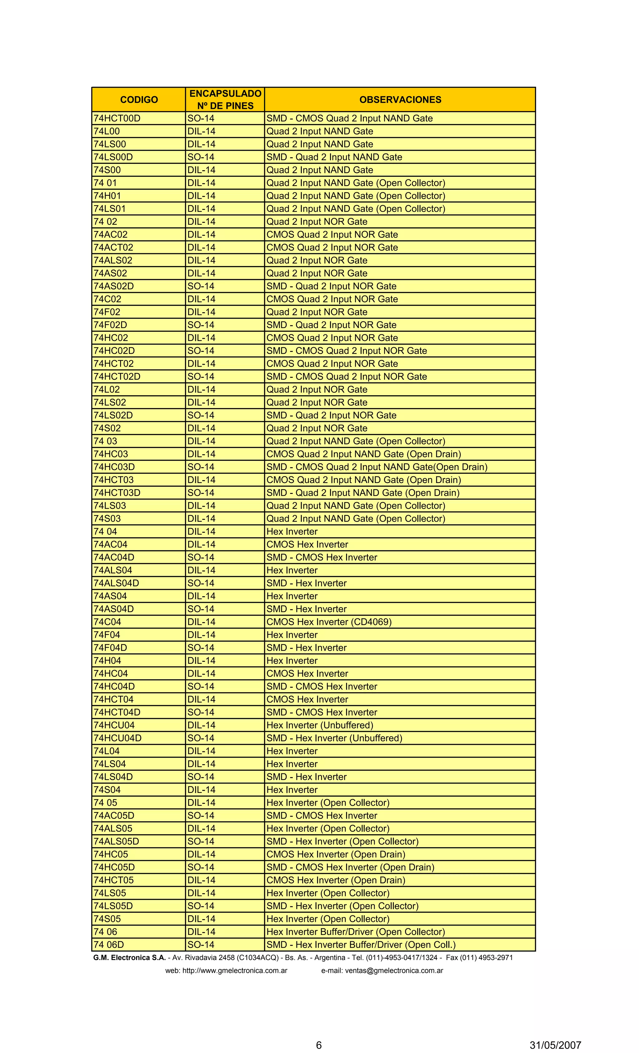 Codigo circuitos integrados cuadro | PDF