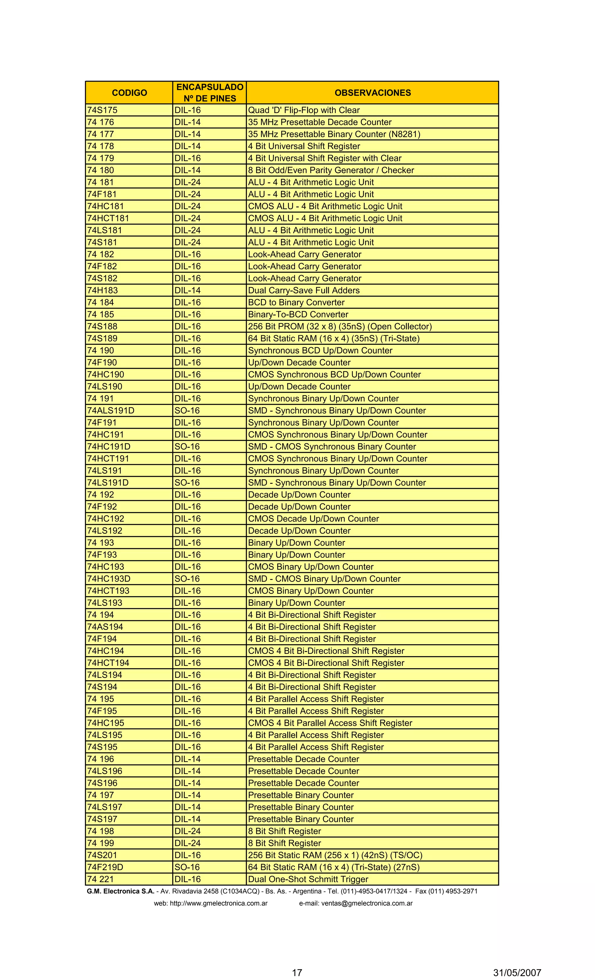 Codigo circuitos integrados cuadro | PDF