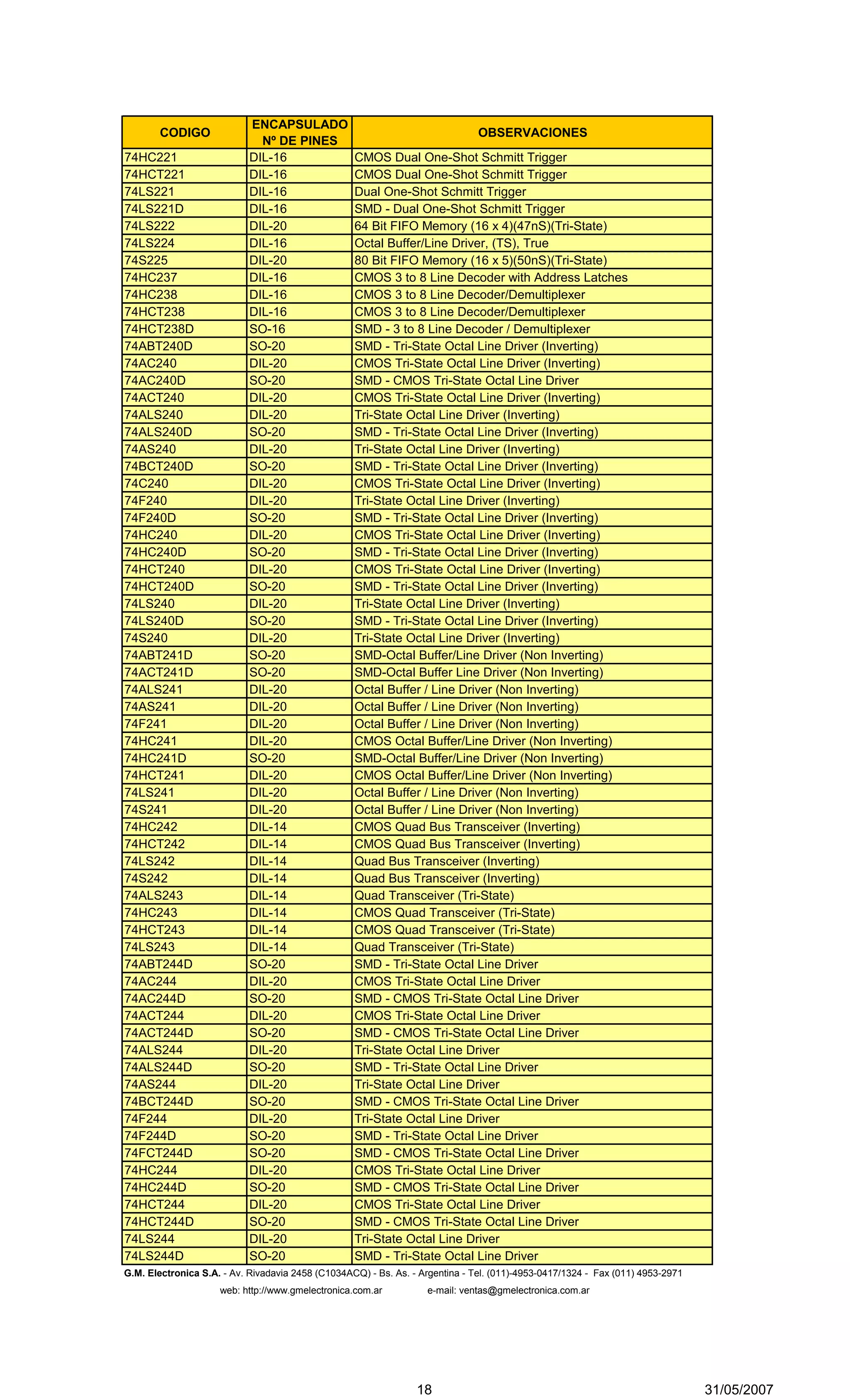 Codigo circuitos integrados cuadro | PDF