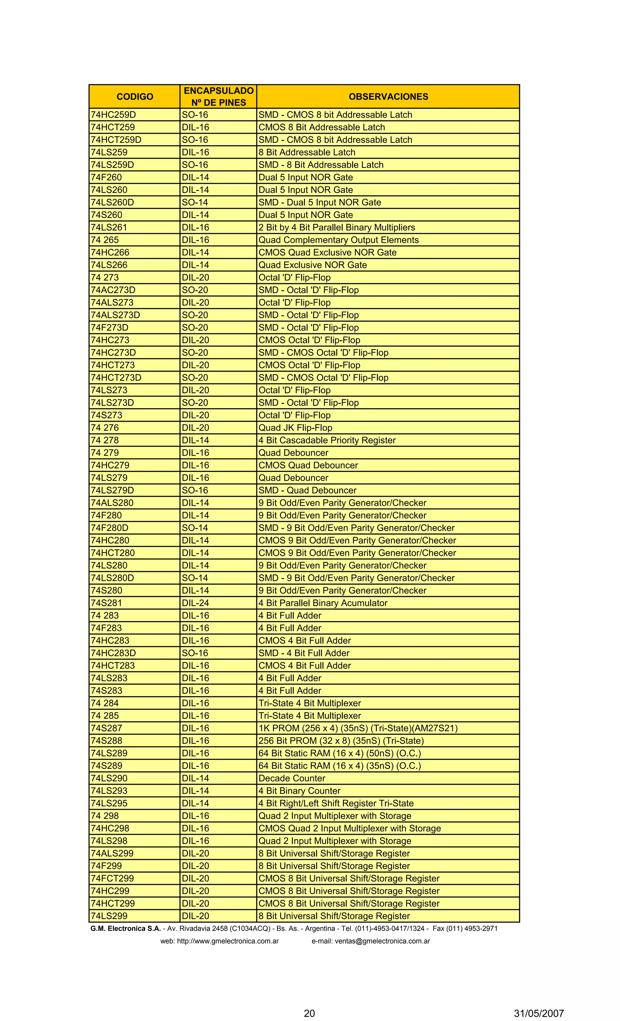 Codigo circuitos integrados cuadro | PDF