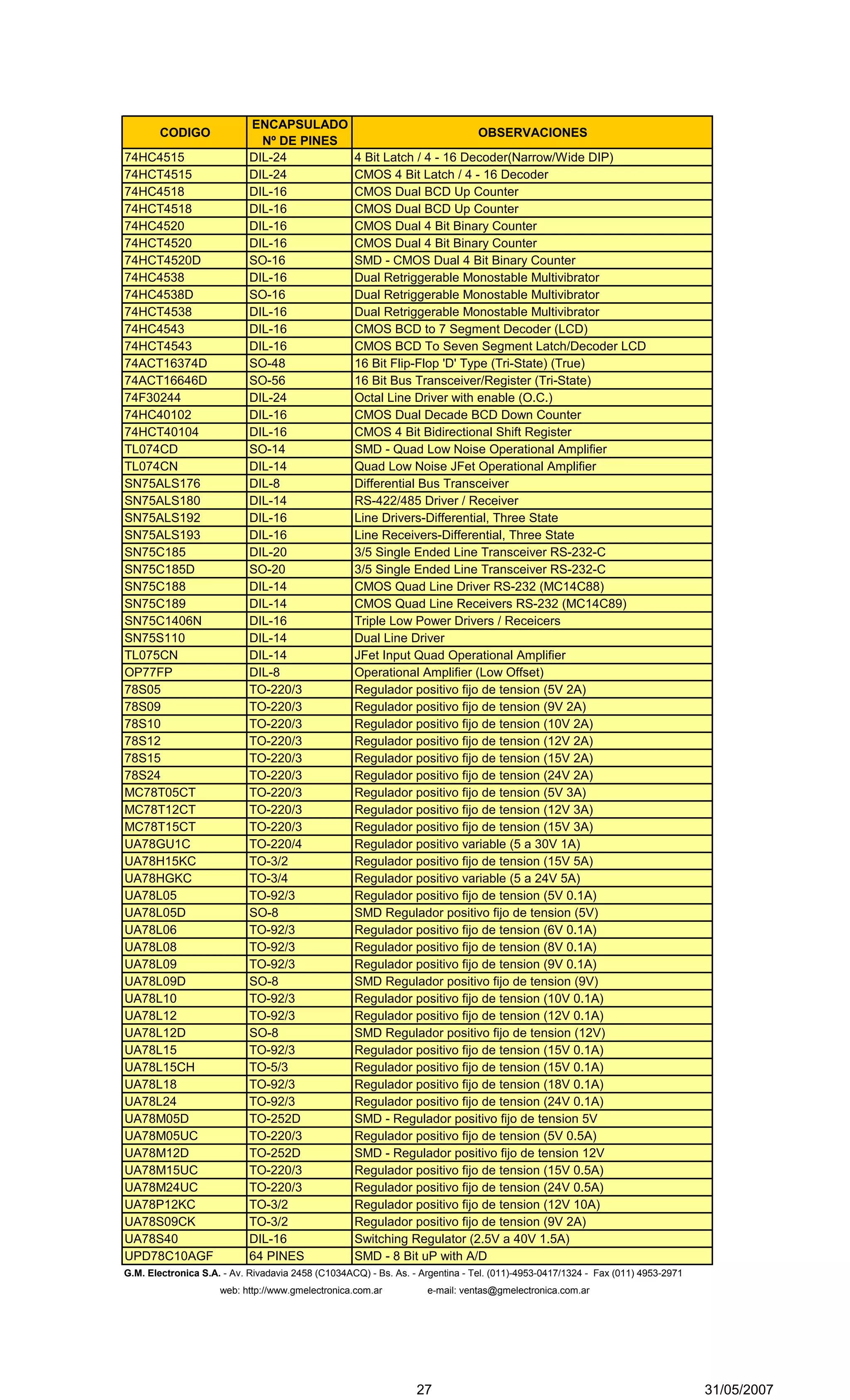 Codigo circuitos integrados cuadro | PDF