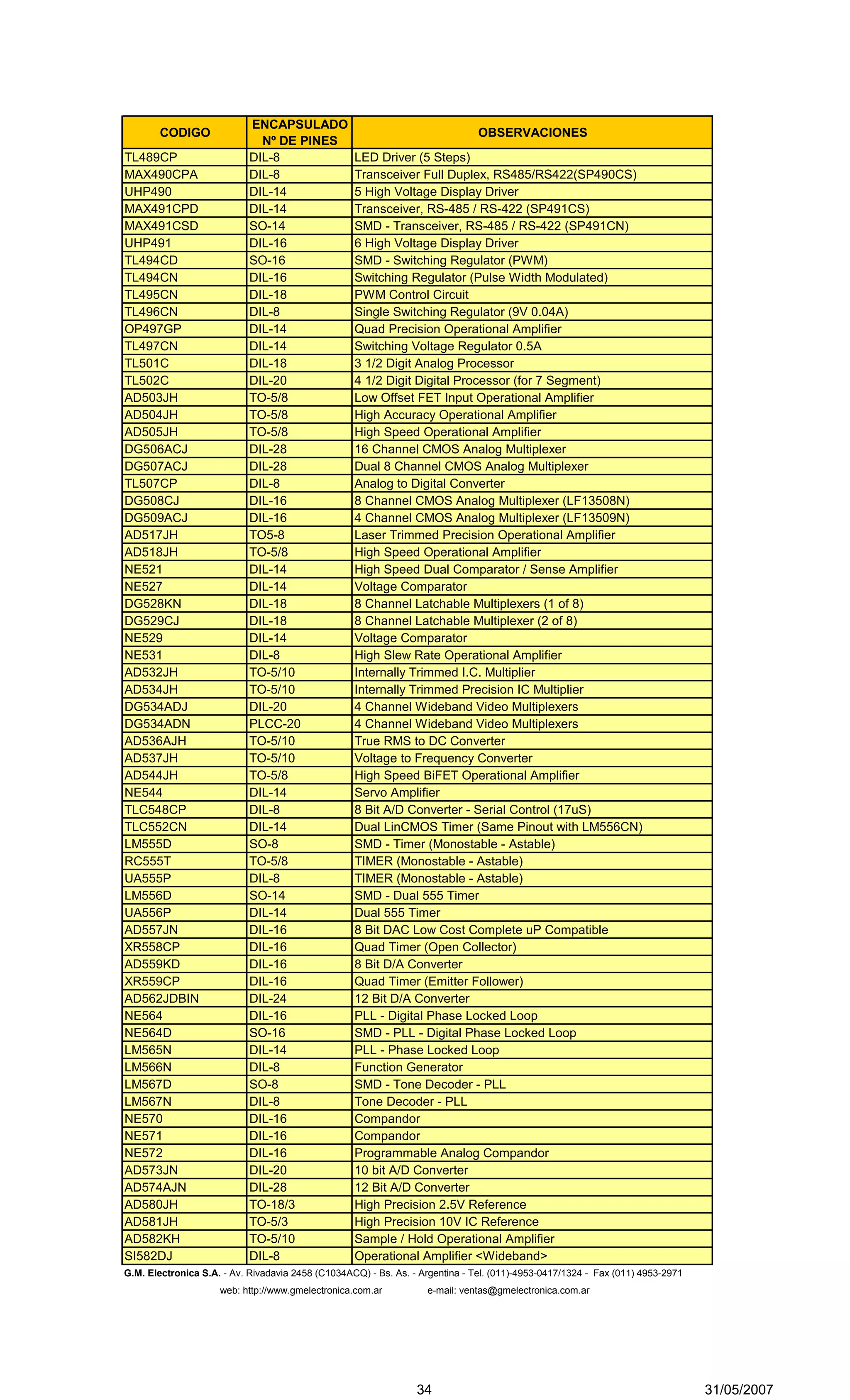 Codigo circuitos integrados cuadro | PDF