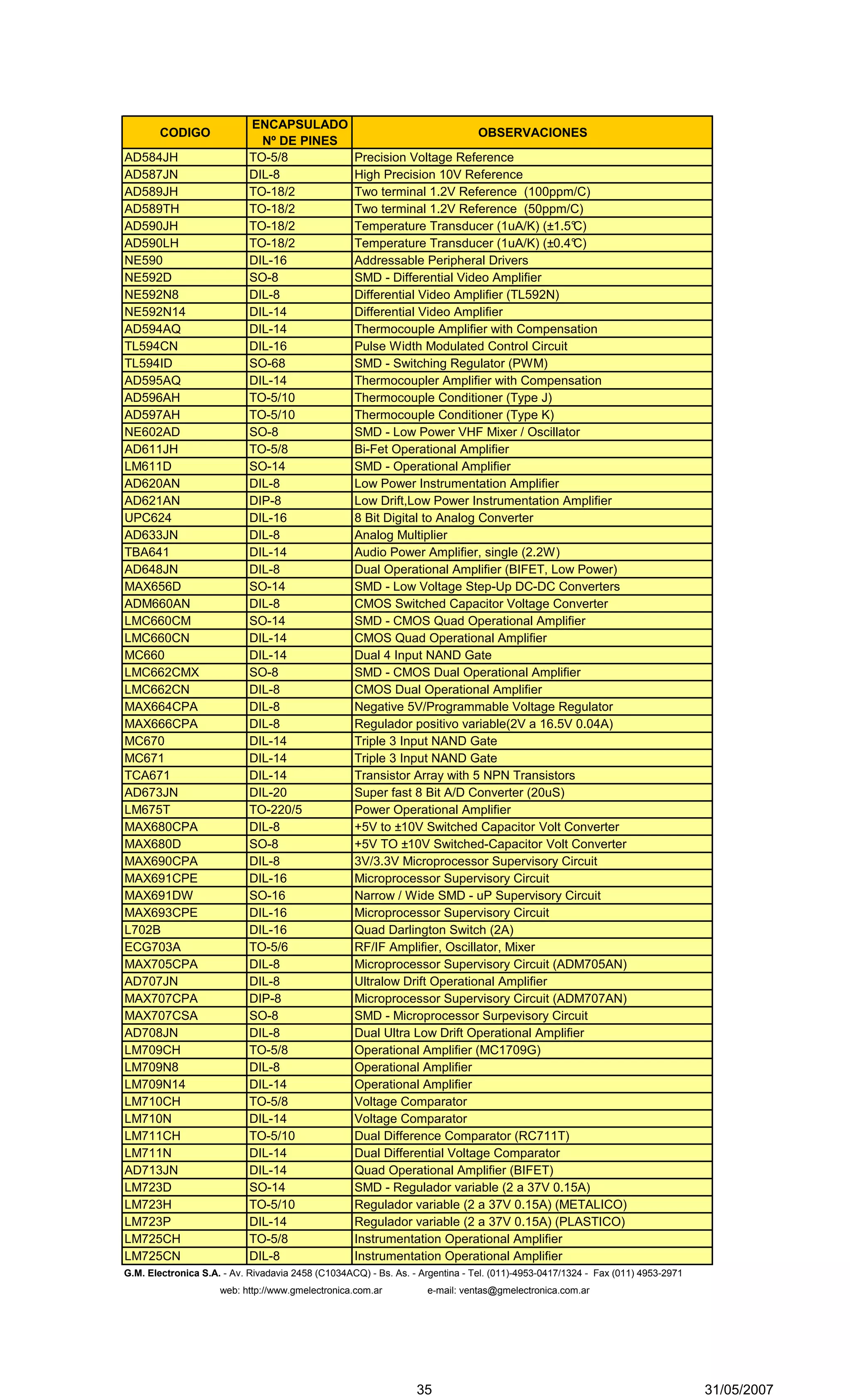 Codigo circuitos integrados cuadro | PDF