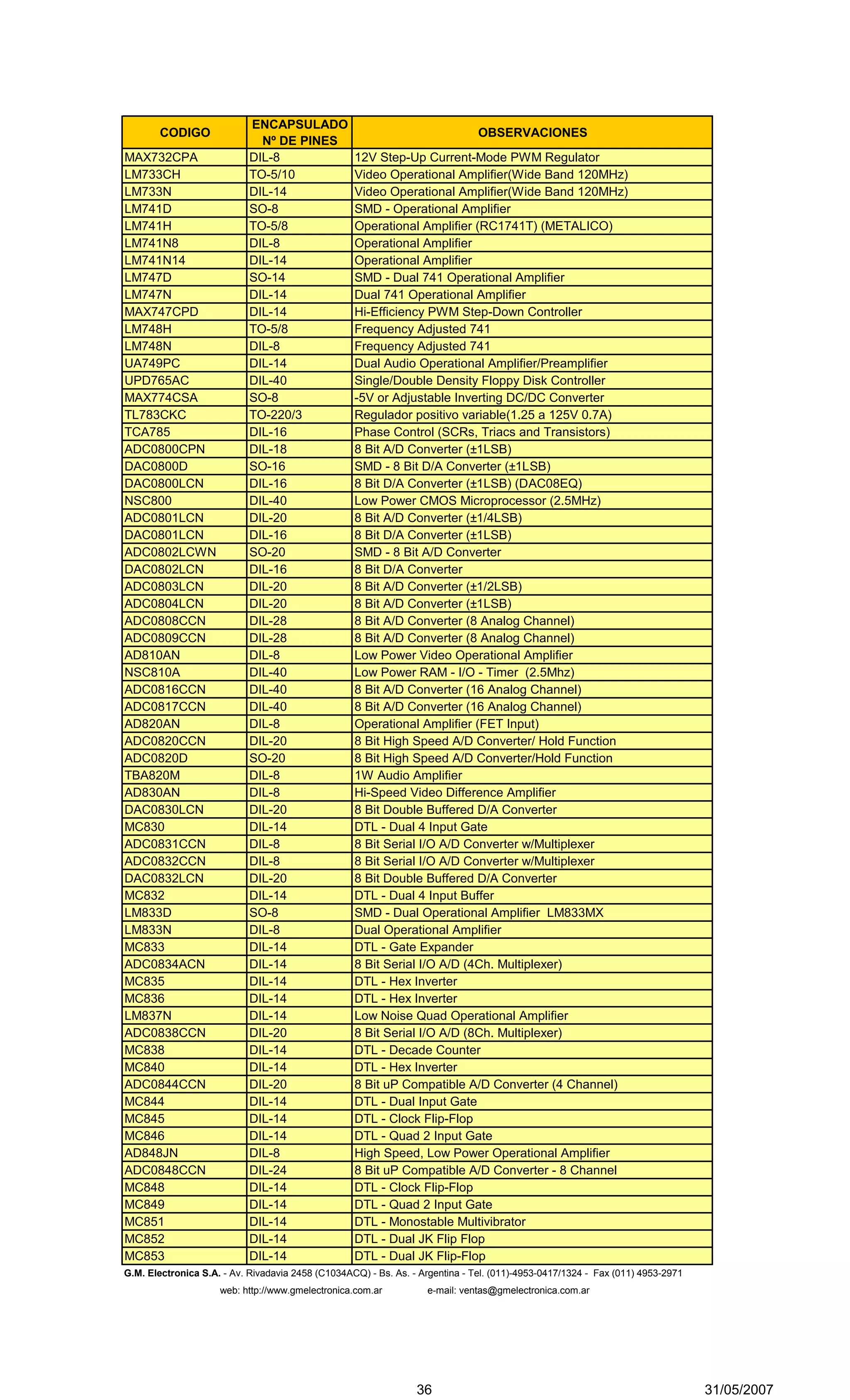 Codigo circuitos integrados cuadro | PDF