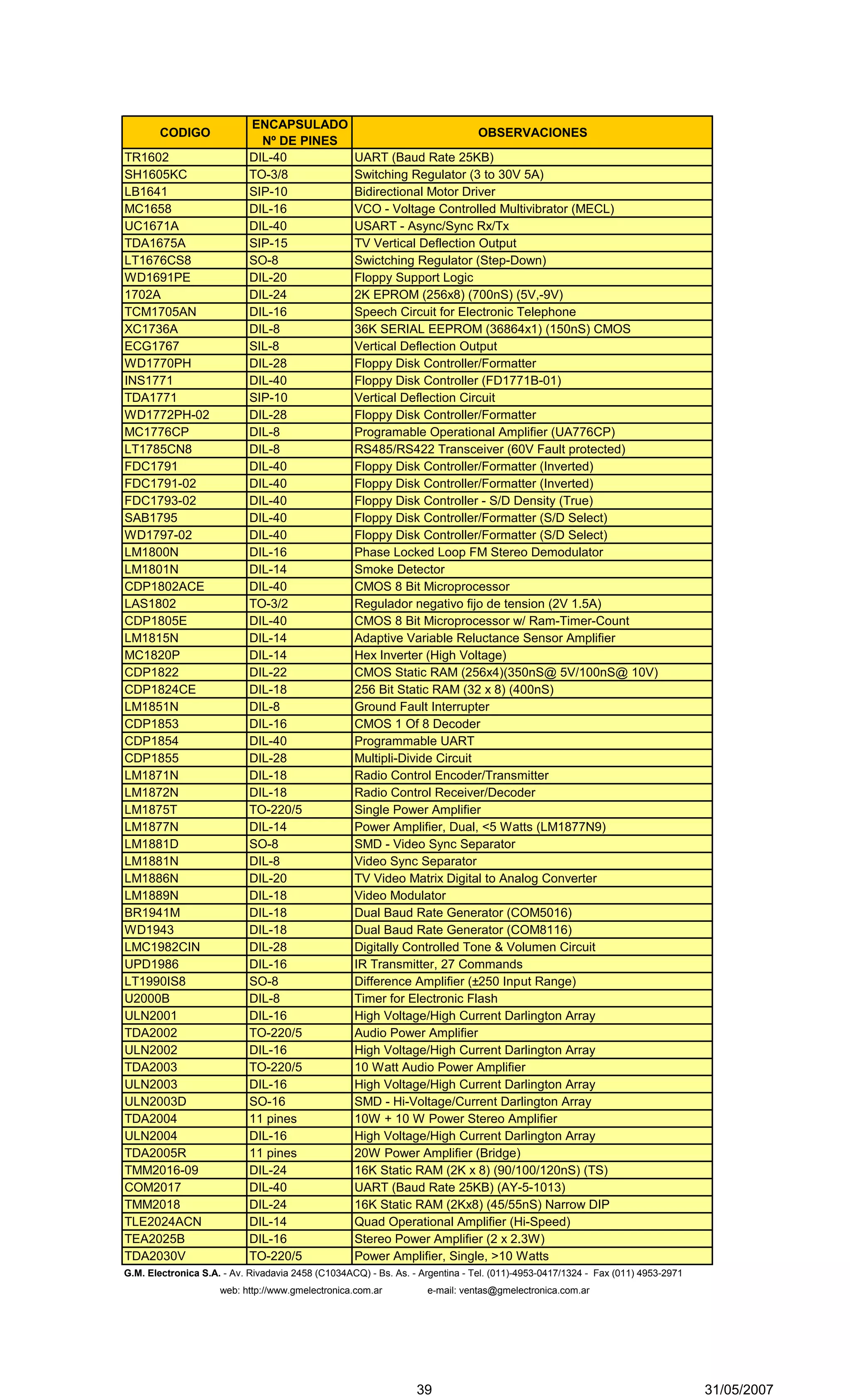 Codigo circuitos integrados cuadro | PDF