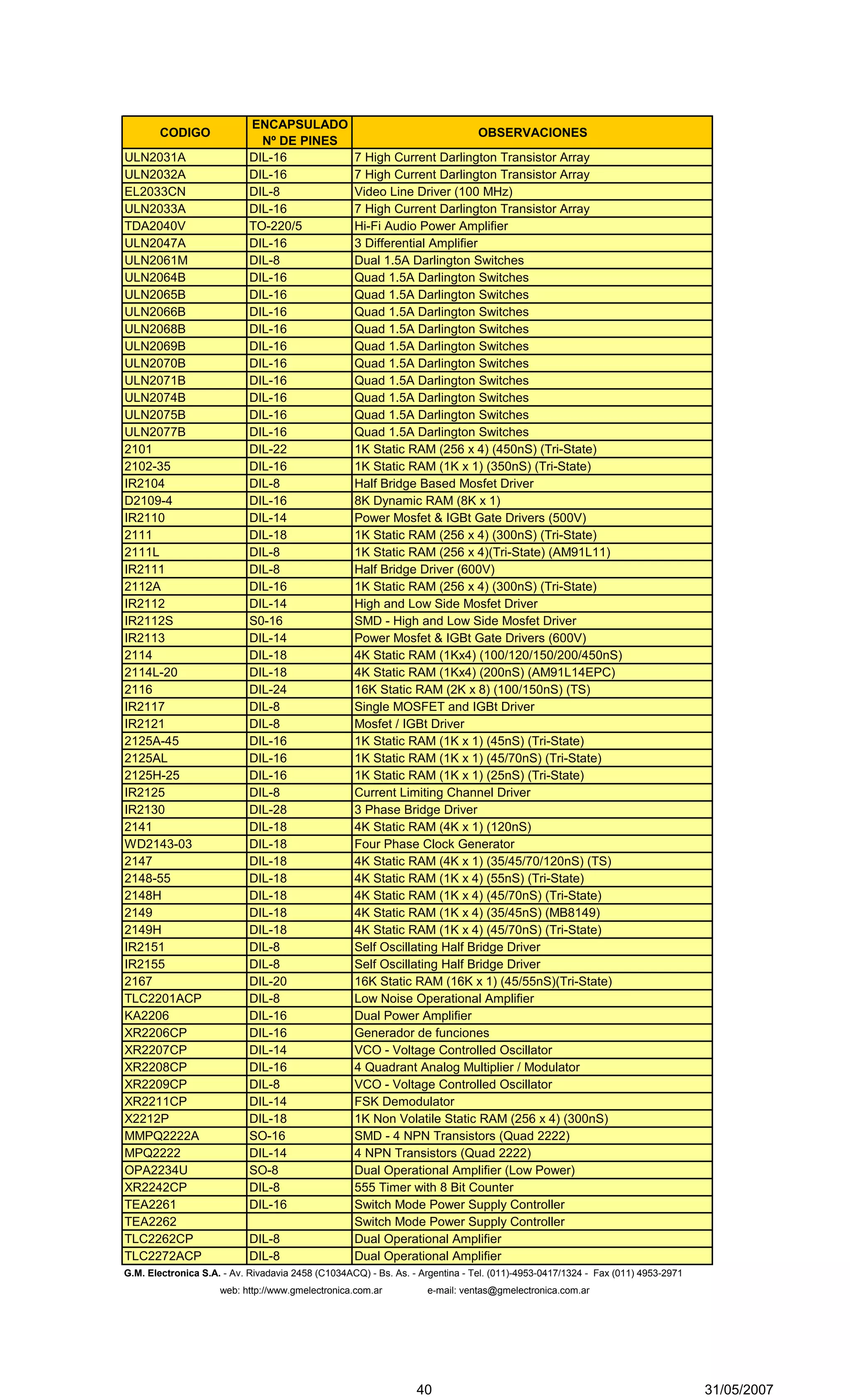 Codigo circuitos integrados cuadro | PDF