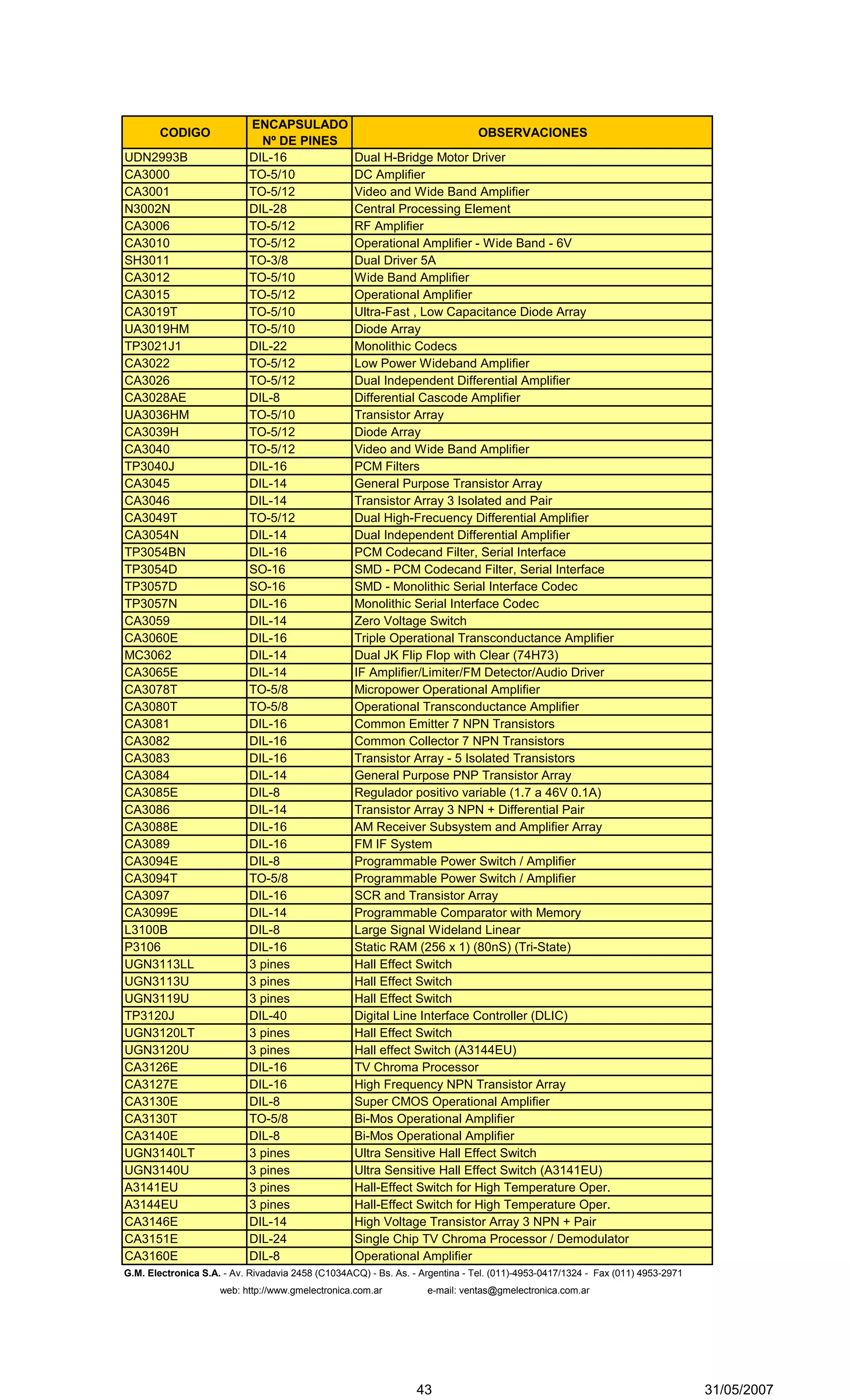 Codigo circuitos integrados cuadro | PDF