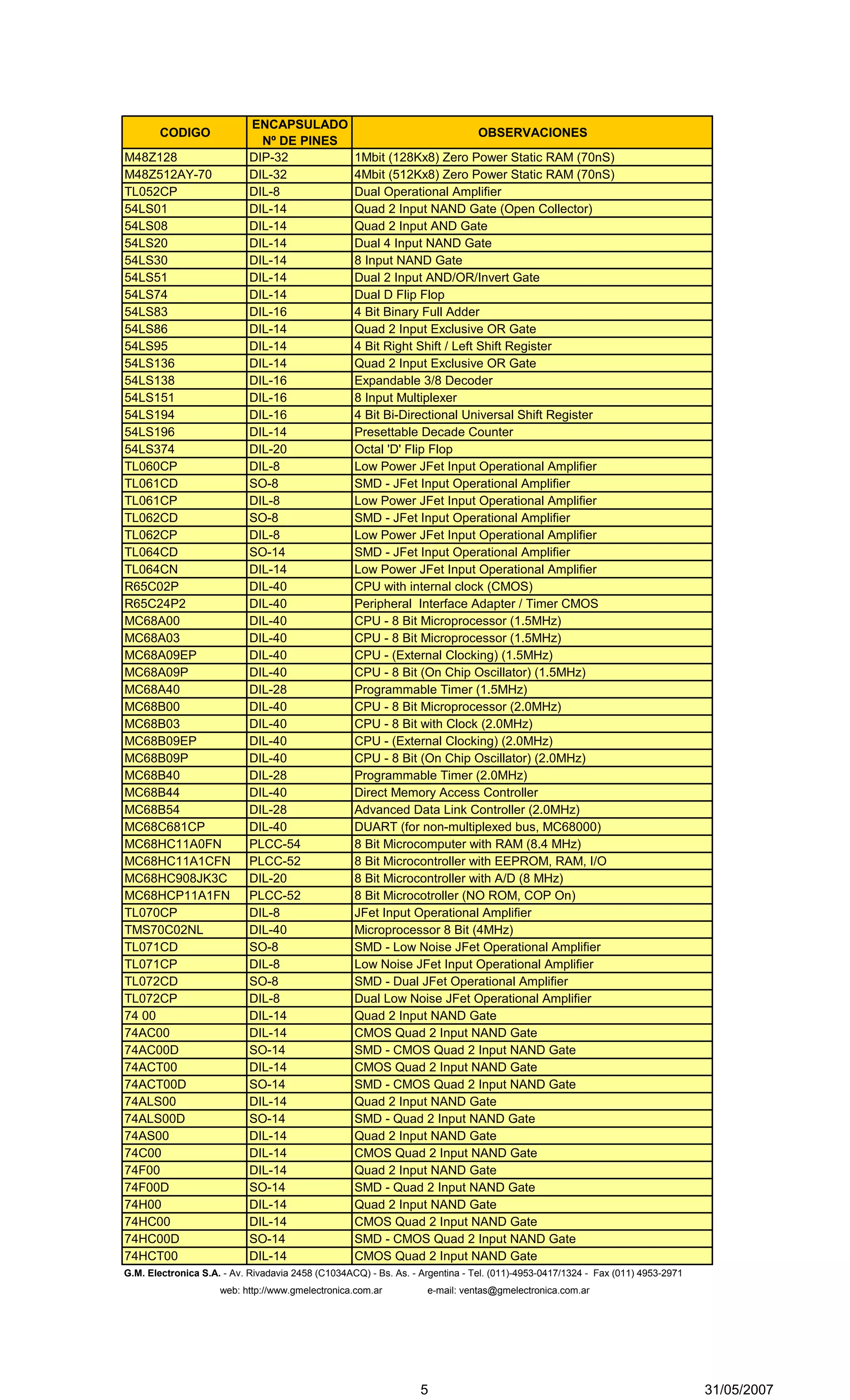 Codigo circuitos integrados cuadro | PDF