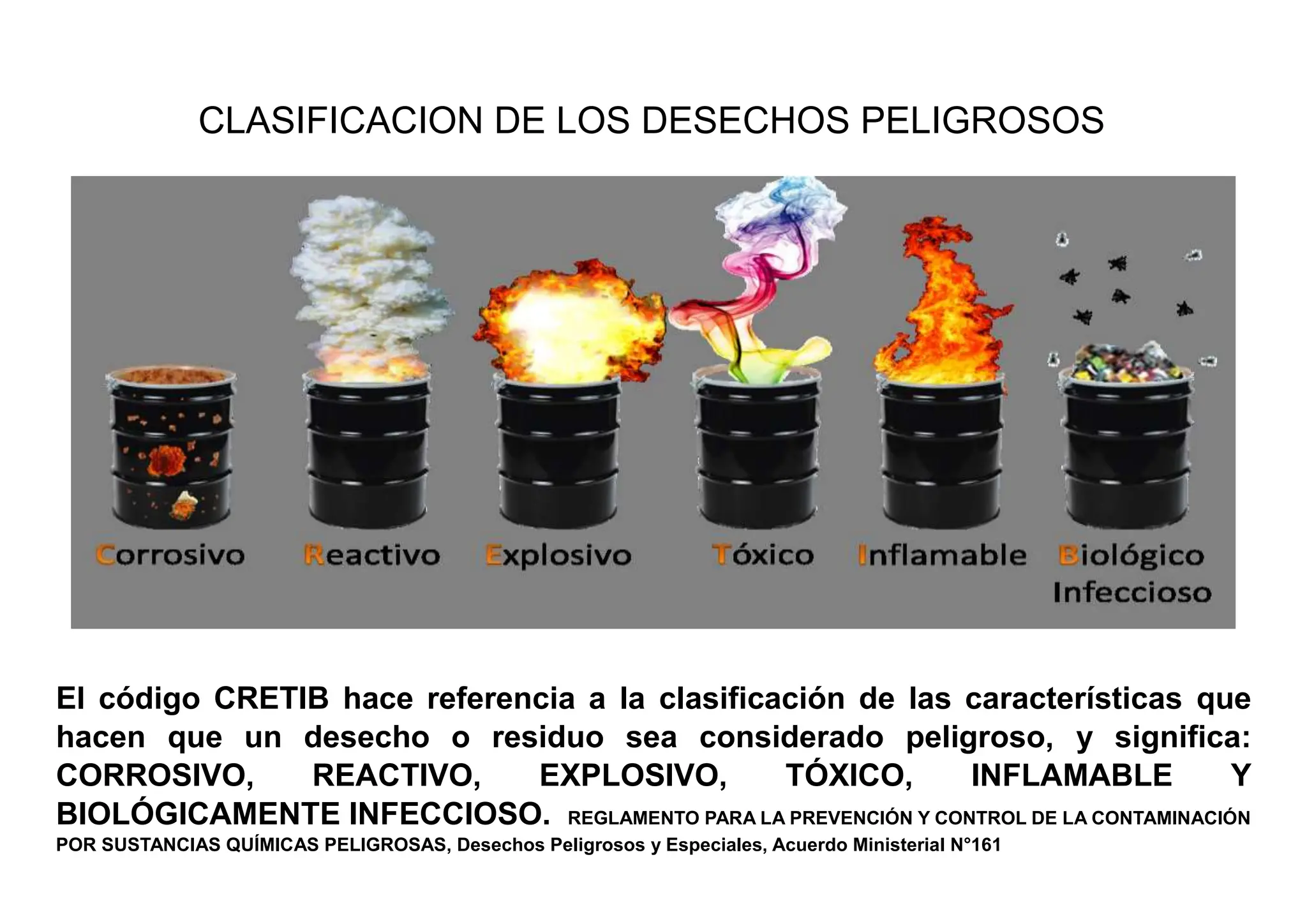 Codigo CRETIB de clasificación de desechos peligrosos | DOCX