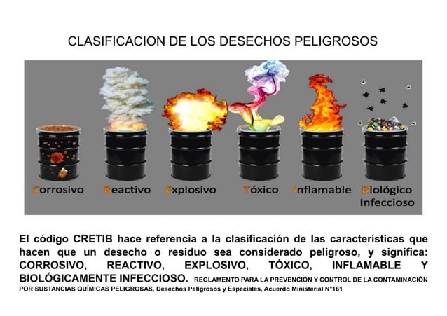 Codigo CRETIB de clasificación de desechos peligrosos | DOCX