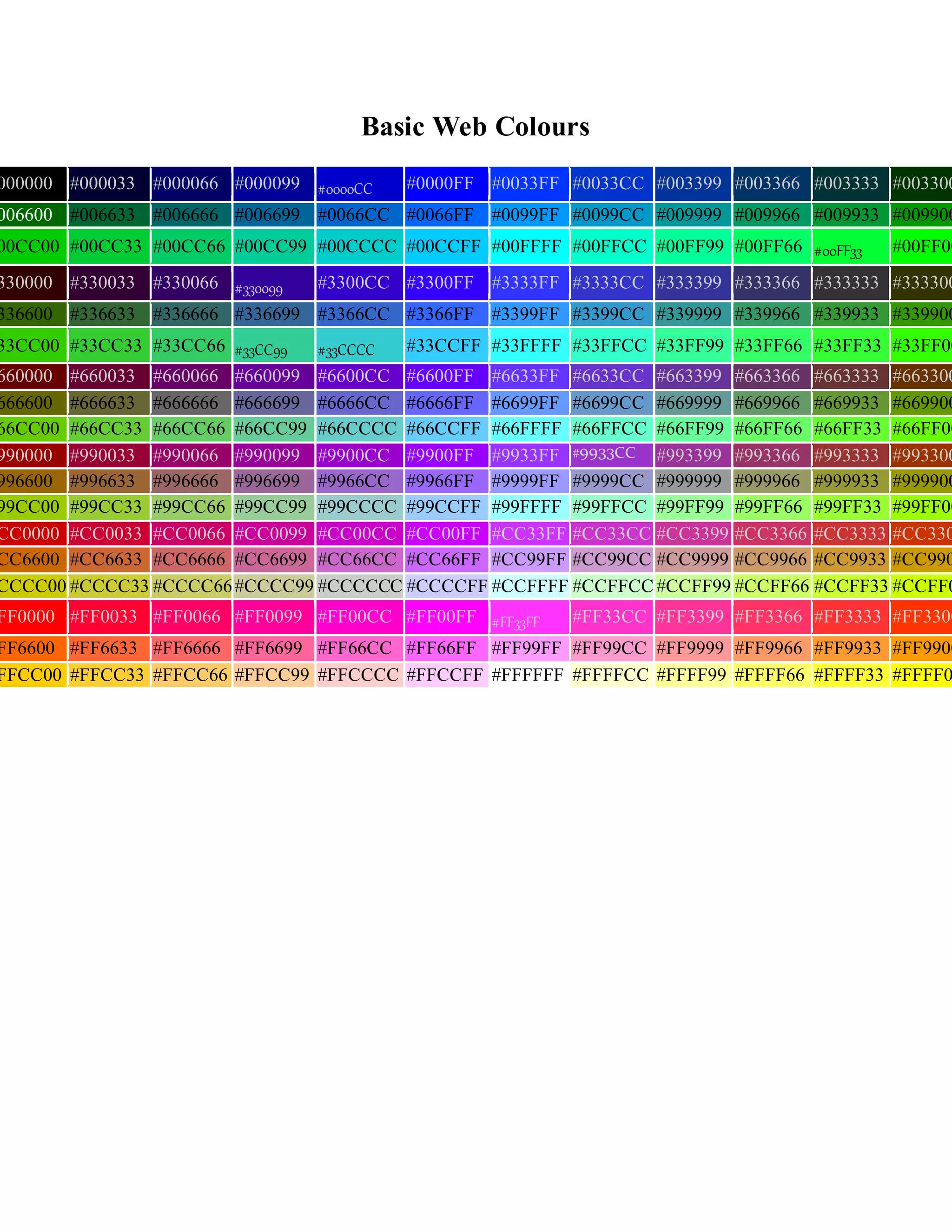 Codigo de colores | DOCX