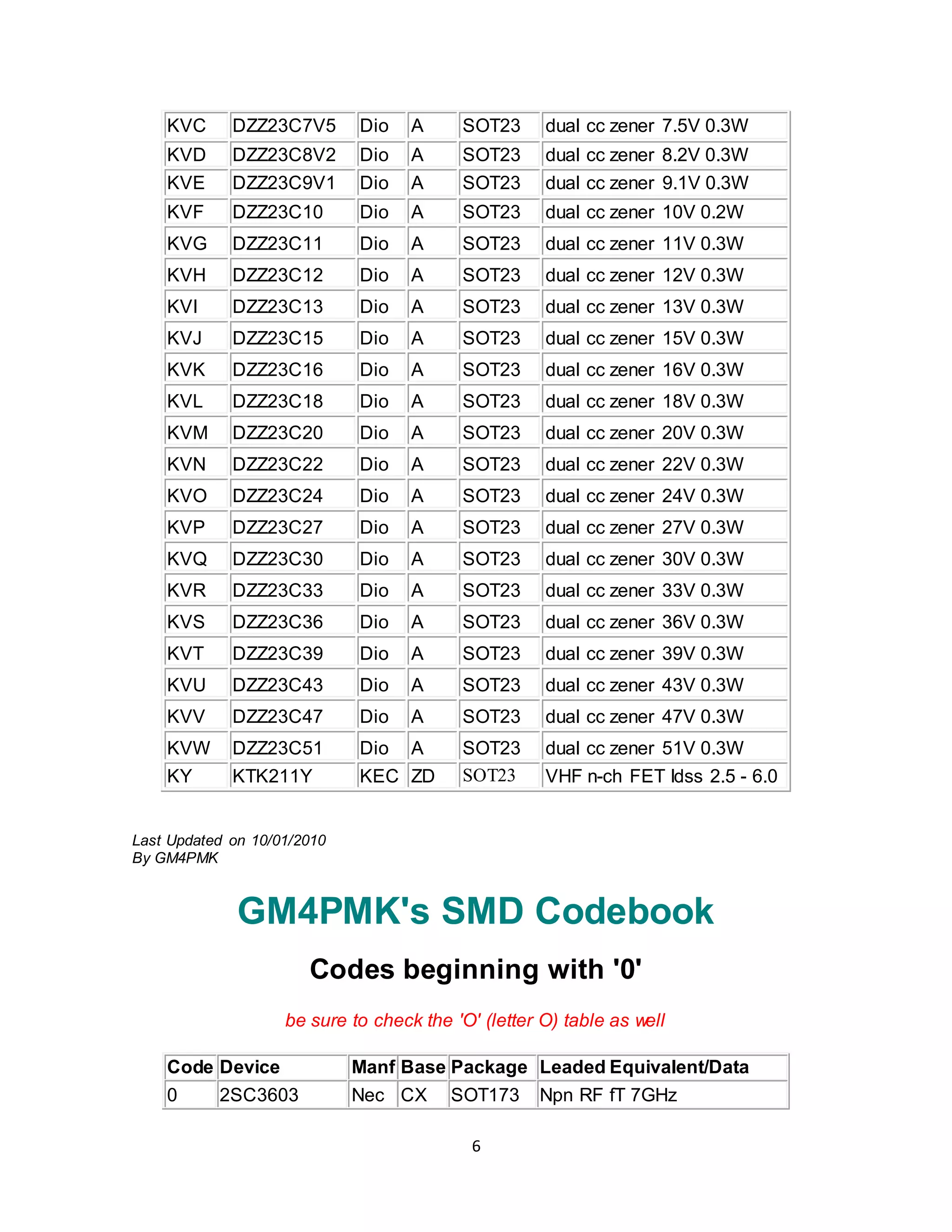 Codigo de componentes smd gm4 pmk | DOCX