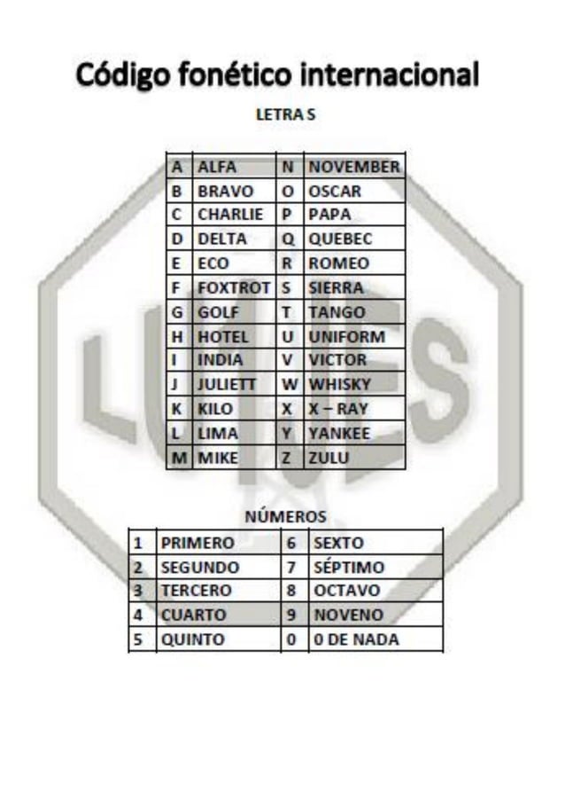 Codigo fonetico | PDF