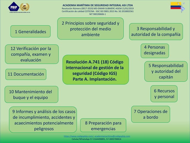 Que es el Codigo internacional de gestion de la seguridad - Codigo IGS ...