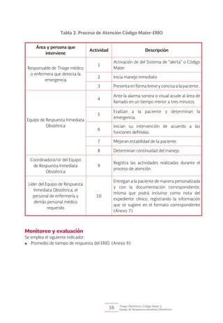 Codigo mater | PDF