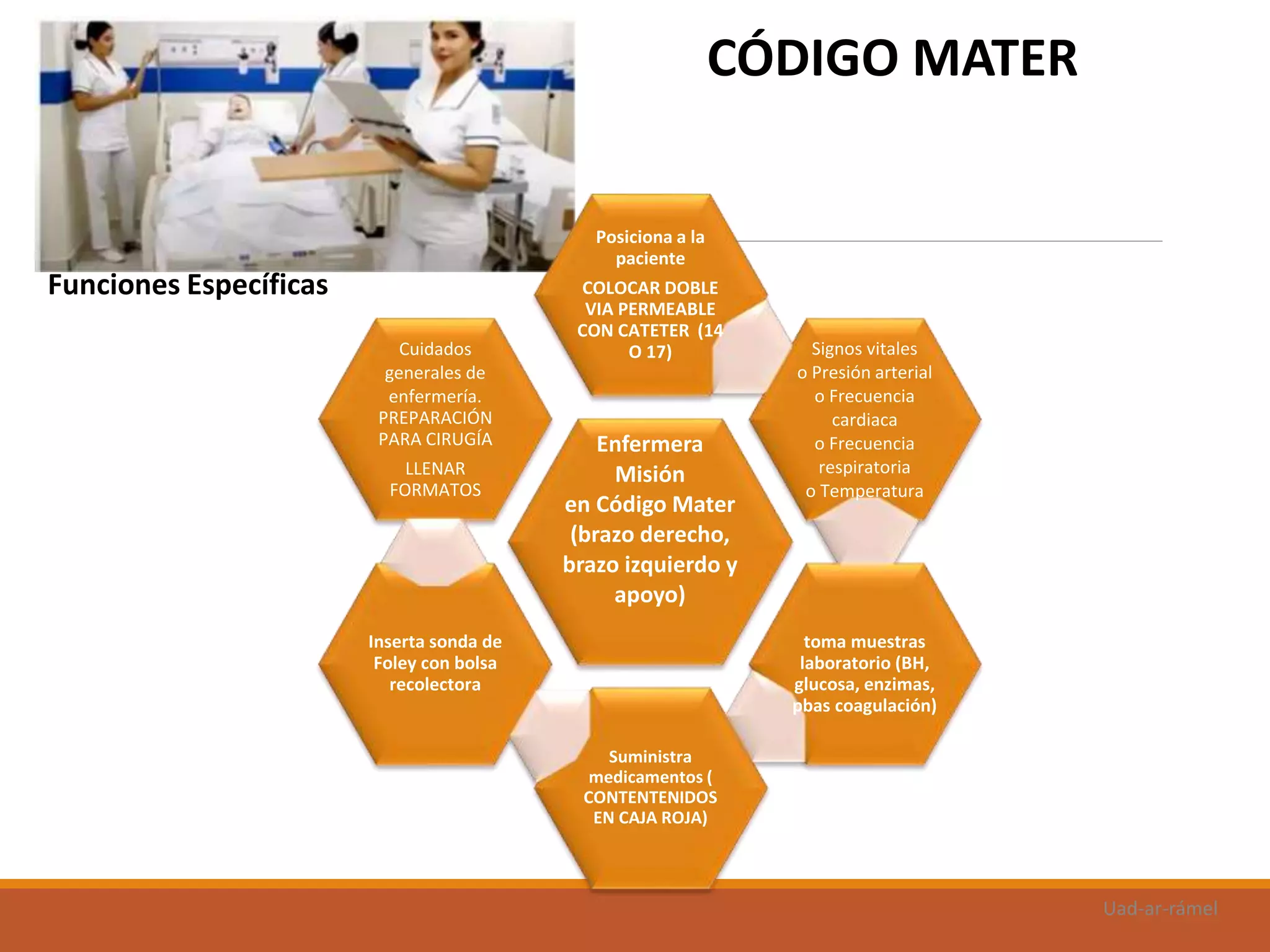 CODIGO MATER-2022.pptx