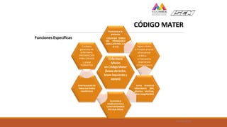 Codigo mater.pptx