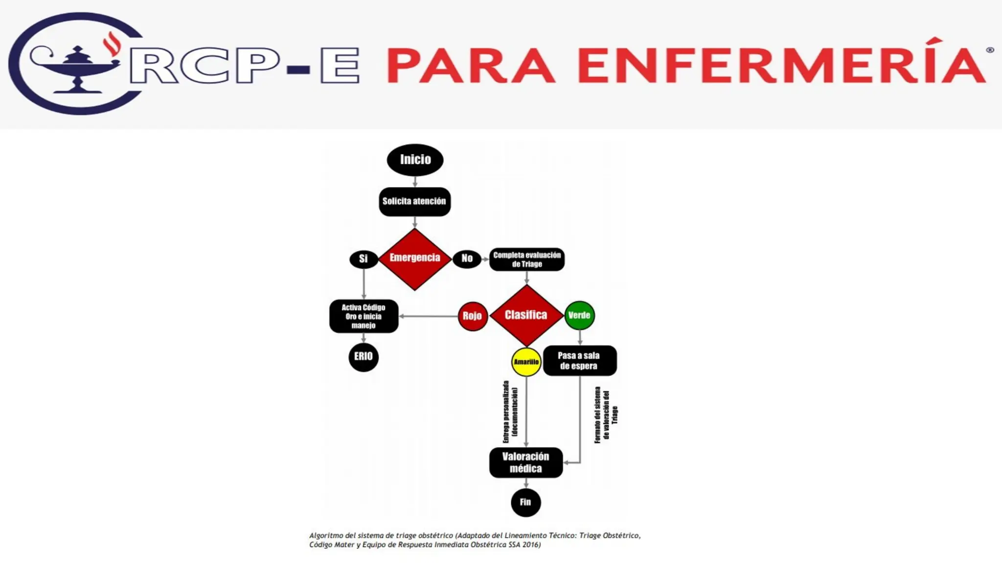 TRIAGE OBSTETRÍCO Y CODIGO MATER ENFERMERÍA | PDF