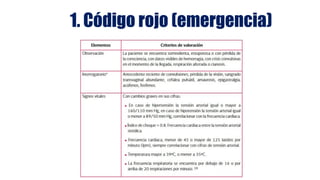 TRIAGE OBSTETRÍCO Y CODIGO MATER ENFERMERÍA | PDF