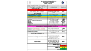 TRIAGE OBSTETRÍCO Y CODIGO MATER ENFERMERÍA | PDF