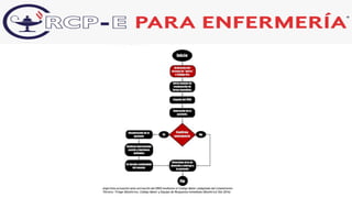 TRIAGE OBSTETRÍCO Y CODIGO MATER ENFERMERÍA | PDF