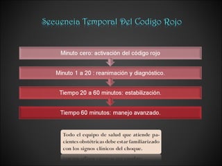 Codigo Rojo | PPT