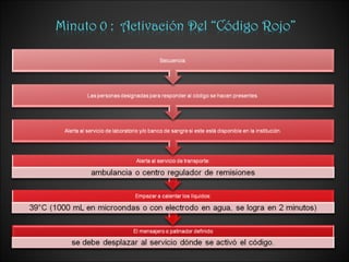 Codigo Rojo | PPT