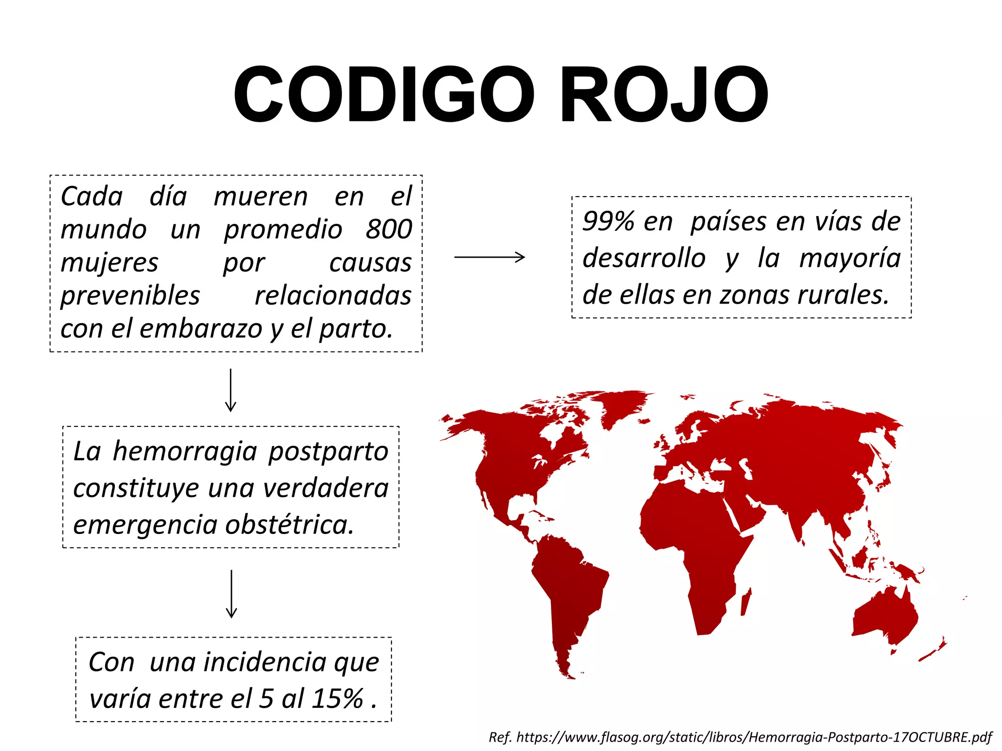 Código rojo Obstetricia / Hemorragia Posparto (HPP) | PPTX