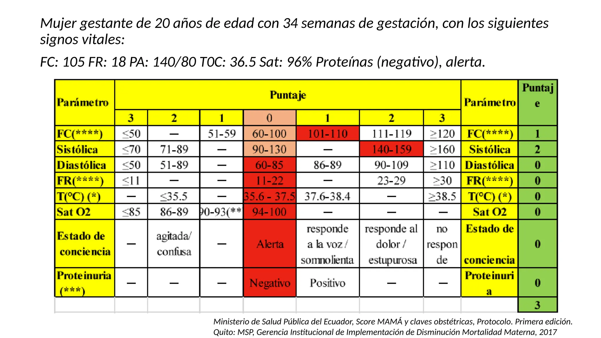 codigo rojo en ginecologia y obstetricia emergencias | PPTX