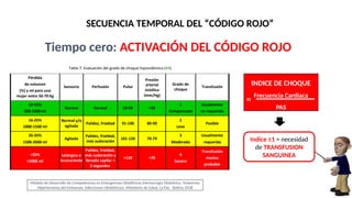 codigo rojo en ginecologia y obstetricia emergencias | PPTX
