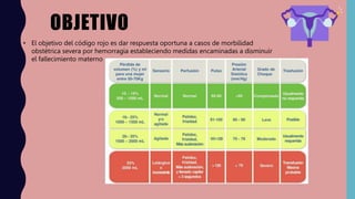 codigo rojo tutoria.pptx