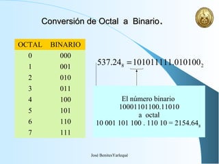 Codigos bin-alfanumerico | PPT