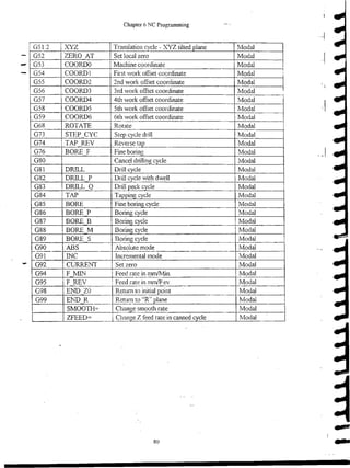 Codigos de-programacion cnc | PDF
