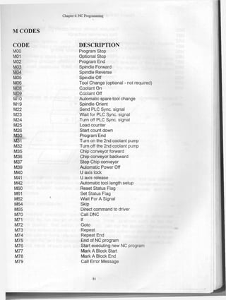 Codigos de-programacion cnc | PDF