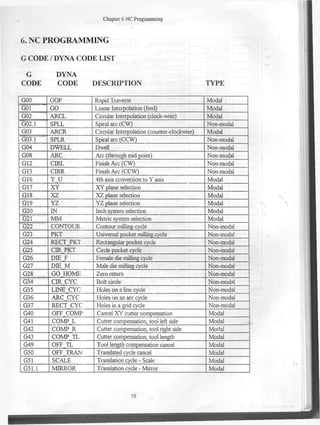 Códigos De Máquina Cnc