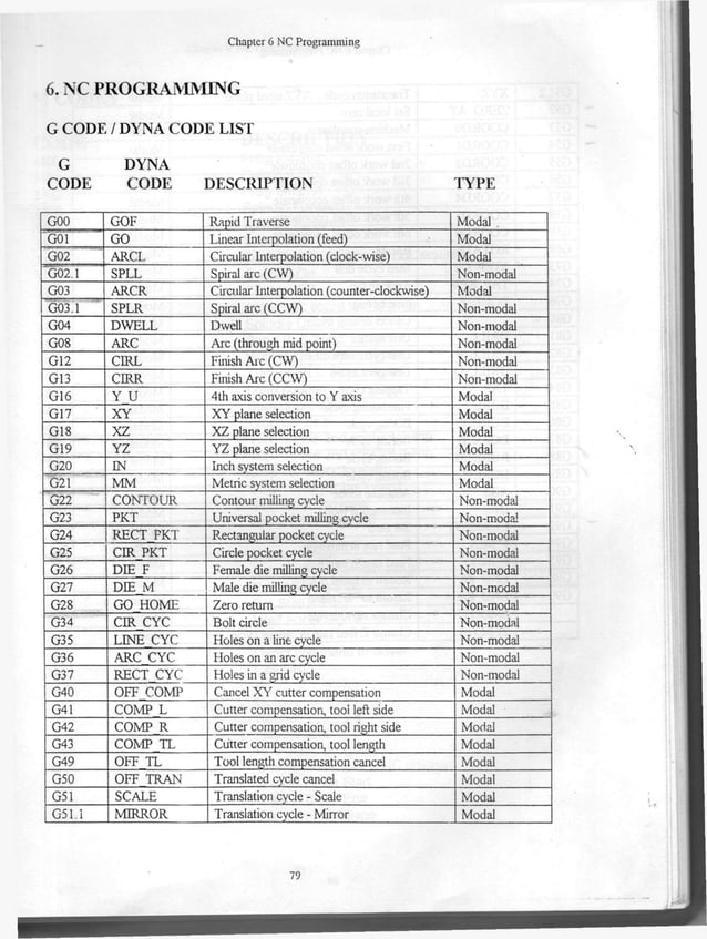 Codigos de-programacion cnc | PDF