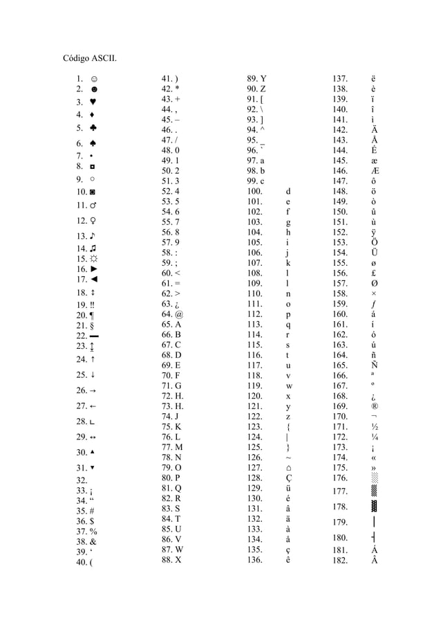 Codigos ascii | PDF