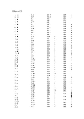 Codigos ascii | PDF